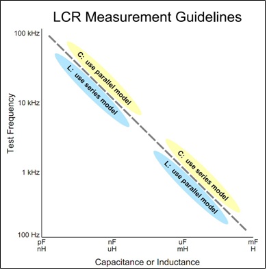 How to Use a LCR Meter